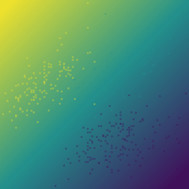 Interactive Things Data Visualization User Experience Studio